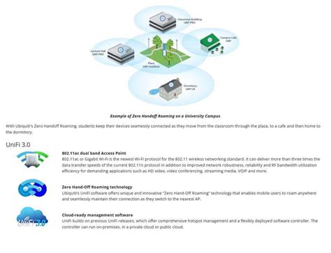 Wireless Access Points Ubiquiti Unifi Access Point Wireless Ap Was
