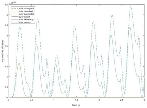 Applied Sciences Special Issue Optimization Of Motion Planning And