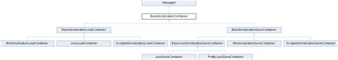 Enfusion Script Api Baseserializationcontainer Interface Reference