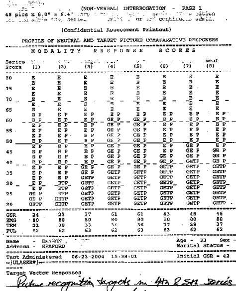 Polygraph Technique Investigation