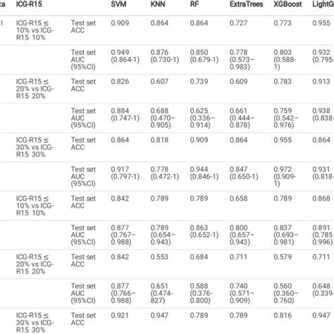 Performance Comparison Of Machine Learning Model Download Scientific Diagram