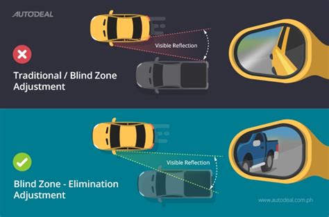 How To Properly Adjust Your Side And Rearview Mirrors Autodeal