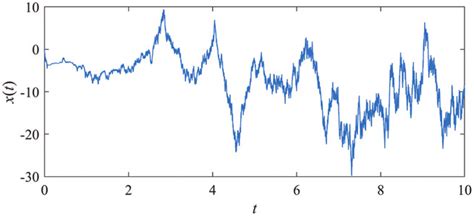 Numerical Simulation Of The Dynamics Of Xt The Potential Function