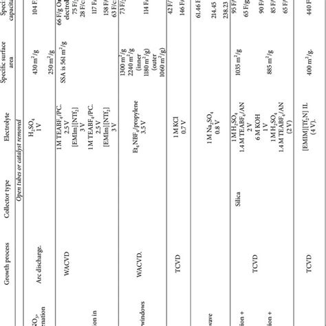 Working Principle Of Supercapacitor Download Scientific Diagram