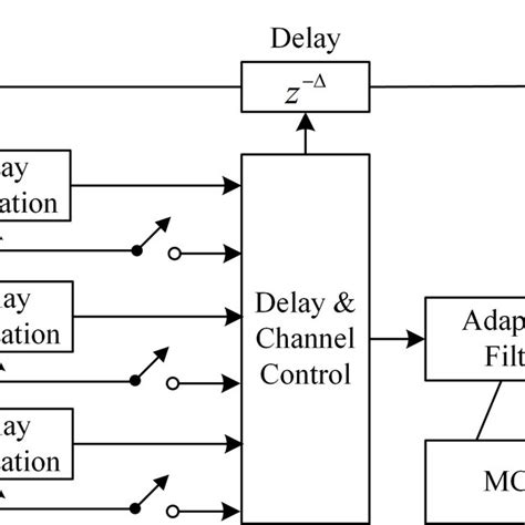Adaptive Noise Cancellation Based On Time Delay Estimation Download