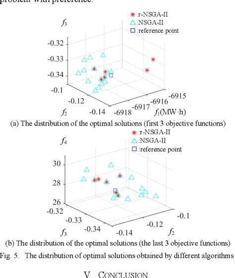 Figure 5 From A Generator Start Up Optimization Strategy Based On The