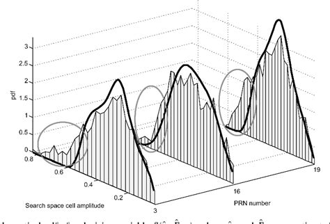 Figure 13 From Gnss Acquisition In The Presence Of Continuous Wave Interference Semantic Scholar