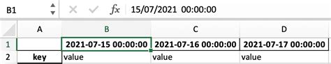 Why Isnt Pandas Formatting Date When Converting Json To Excel In