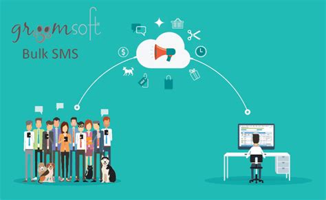 groomsoft grooming software sms text messaging