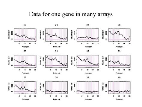 Modelbased Analysis Of Oligonucleotide Arrays D Chip Software