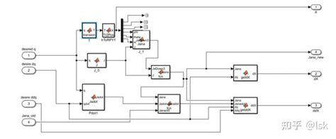机械臂阻抗控制 知乎