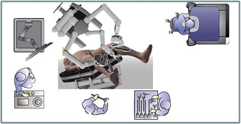 Total Mesorectal Excision