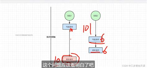 缓存数据双写不一致问题 缓存与数据库双写不一致 csdn博客