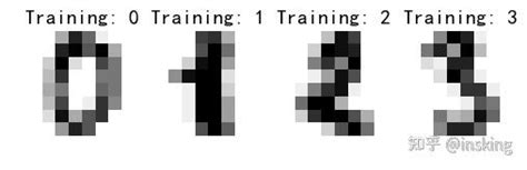 Python系列 Sklearn库简介 知乎
