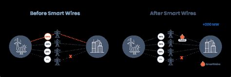What Is Advanced Power Flow Control