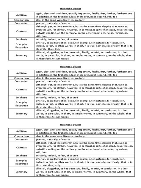 Transitional Devices Pdf