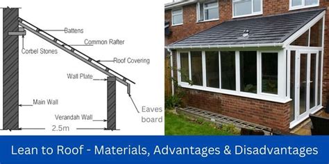 Lean To Roofing Systems Efficient Durable And Cost Effective Solution