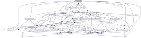 FFmpeg Avfiltergraph C File Reference Paris Hackday Code Sound Software Ac Uk