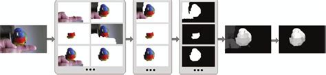 our proposal based video saliency detection method a input frame
