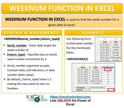 Weeknum Function In Excel Finding Week Number Excel Unlocked