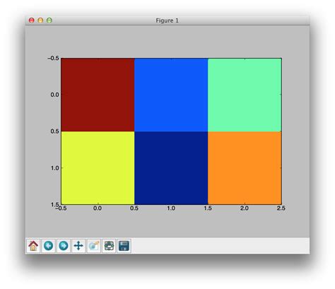 Python Numpy Fastest 3D To 2D Projection Stack Overflow