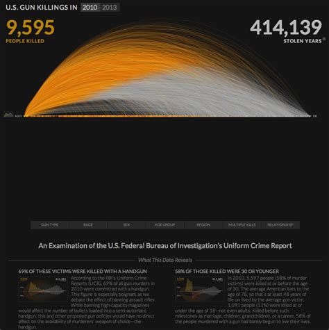 Episode 64 Kim Rees Policyviz