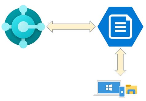 Creating A Local Drive Mapped With An Azure File Share For Your Files In The Cloud Stefano