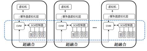 如何进行云存储架构框架设计 云计算 C114通信网