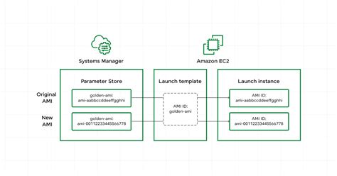 Popular Hands On Labs For AWS To Get You Started GUVI Blogs