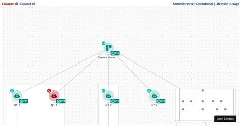 Cytoscape Dagre Examples CodeSandbox