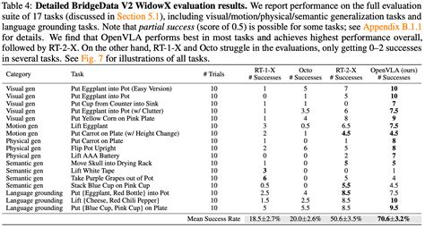 Vla 论文精读（一）openvla An Open Source Vision Language Action Model Csdn博客
