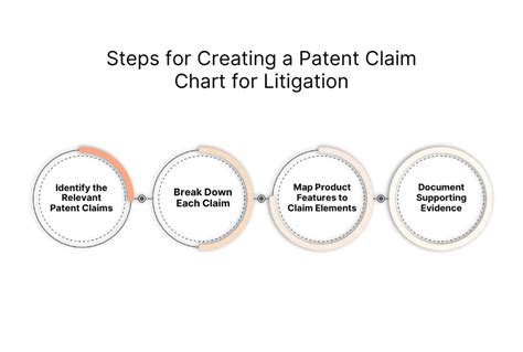 Claim Chart Essential Guide For Patent Litigation Lumenci