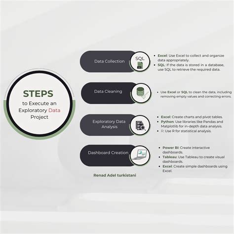 dataanalysis excel sql powerbi tableau python r rnad turkistani