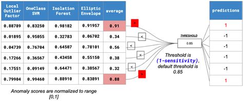 Sankey Diagram Visualization Introduction By Divya Raghunathan Splunk Engineering Medium