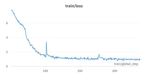 Got Cuda Oom Error After 8 Hours Of Training Pytorch Forums