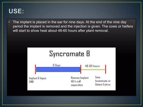 Estrus Synchronization Pptx Infertility Reproductive Health
