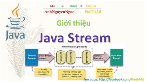1 giới thiệu java streams youtube