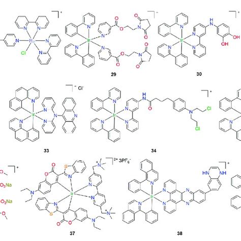 Structure Of Anti Lung Cancer Cyclometalated Iridium Iii Compounds Download Scientific