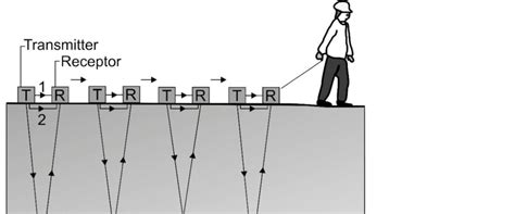15 Schema Of Gpr Data Acquisition In Profiles In The Field Modified