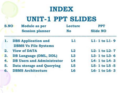 SOLUTION Dbms Introduction Architecture Ddl Dml Transactions Studypool