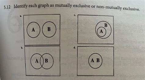 Solved 512 Identify Each Graph As Mutually Exclusive Or