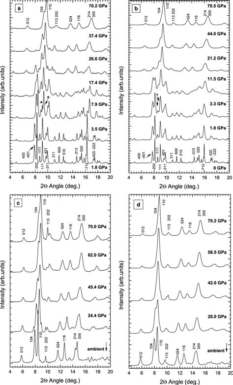 Selected Angle Dispersive Synchrotron X Ray Diffraction Patterns Download Scientific Diagram