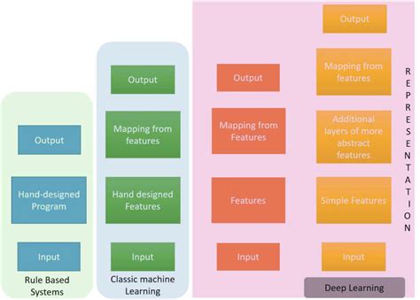 Figure 31 From Object Detection In Video Based On Transfer Learning Using Convolution Neural