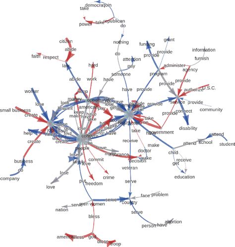 Figure 4 From Text Semantics Capture Political And Economic Narratives Semantic Scholar