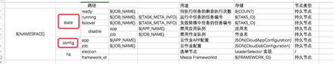 【高可用】分布式作业系统 elastic job cloud 源码分析 elasticjob cloud部署 csdn博客