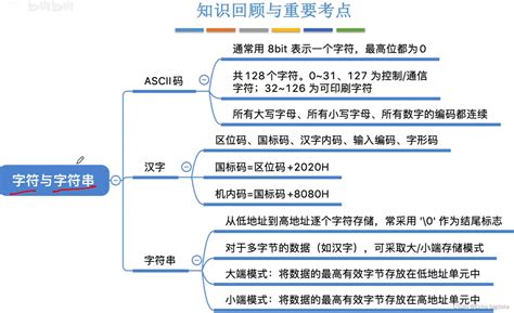 计算机组成原理及知识图谱（史上最详细） 图解计算机组成原理 Csdn博客