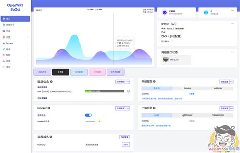 云编译openwrt固件！三分钟定制适用于您设备的openwrt固件！几乎涵盖常用的各种arm、x86路由器！ V2rayssr综合网