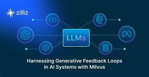 harnessing generative feedback loops in ai systems with milvus zilliz
