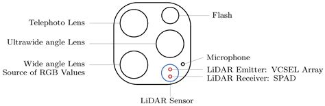 Characterization Of The Iphone Lidar Based Sensing System For Vibration