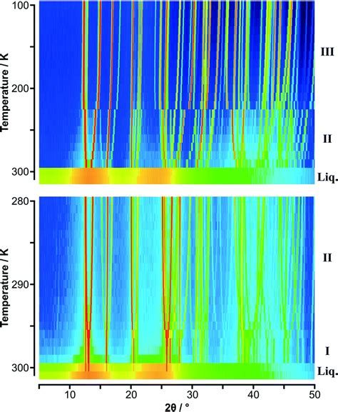 Influence Of Methyl Substitution On The Dynamics Of The Ch⋯fc Interaction In Binary Adducts
